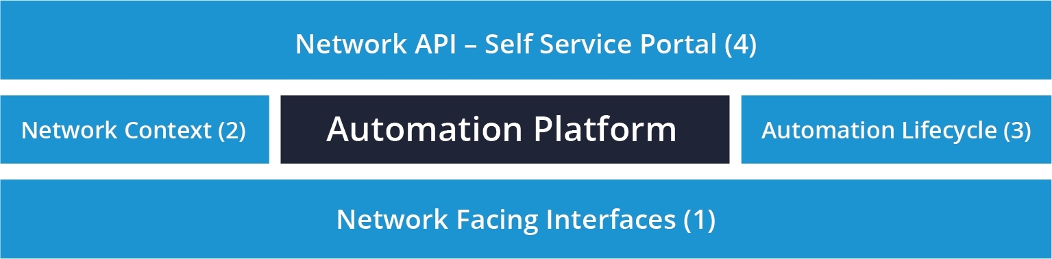 The Paradox of Today’s Networks & Why It’s Time to Commodify Network ...
