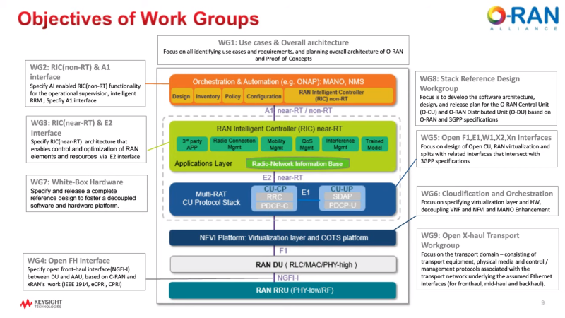 The Ultimate Guide to Open RAN: Journey in the Industry - Part 1: Early ...