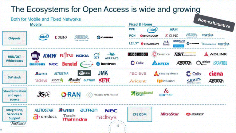 The Ultimate Guide to Open RAN: Journey in the Industry - Part 2: The ...