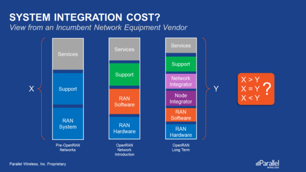 The Ultimate Guide to Open RAN: OpenRAN Integration - Part 2 ...