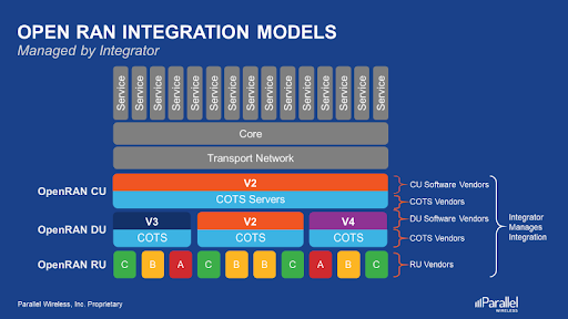 The Ultimate Guide to Open RAN: OpenRAN Integration - Part 2 ...