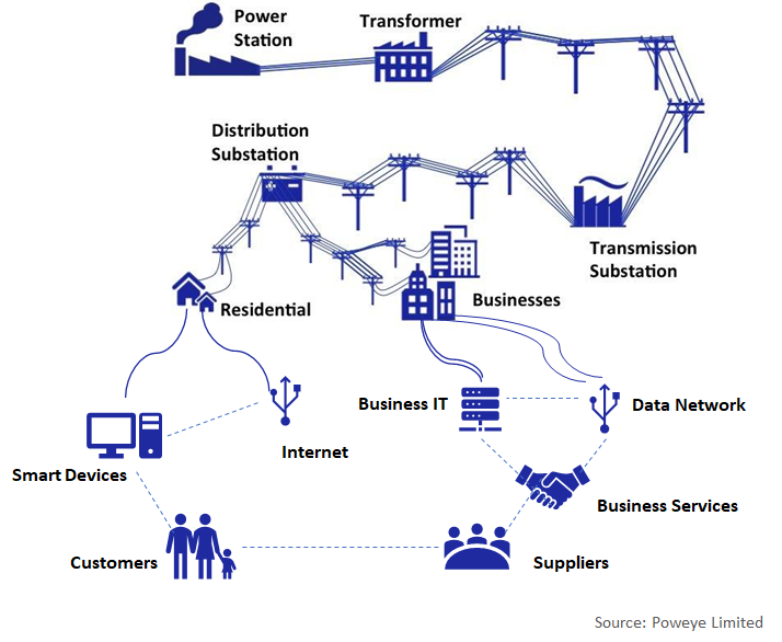Service Assurance - the Knowledge of Power