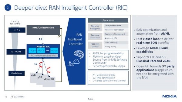 The Ultimate Guide to Open RAN: Open RAN Intelligent Controller (RIC ...