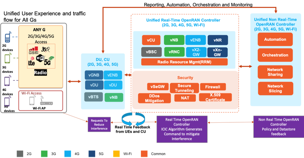 The Ultimate Guide To Open Ran Open Ran Intelligent Controller Ric Part 2 Implementations