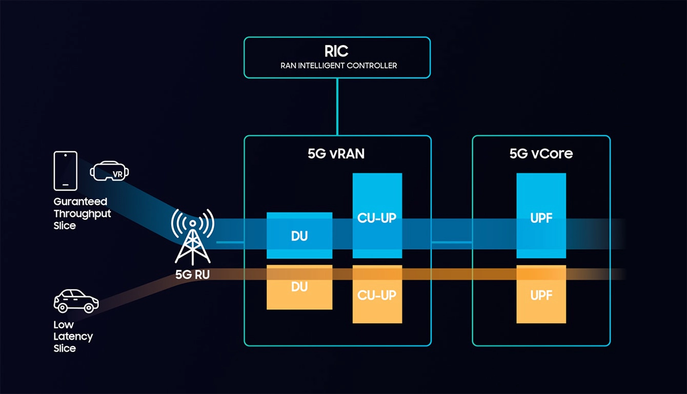The Ultimate Guide to Open RAN: Open RAN Intelligent Controller (RIC) - Part 2: Implementations