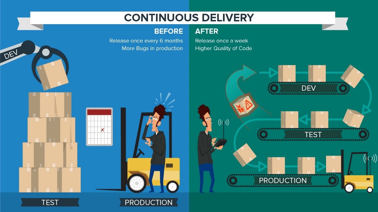 The Ultimate Guide to Open RAN: DevOps and Automation - Part 2: Implementation