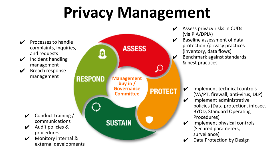 Identifying and Addressing Potential Privacy Breaches During the COVID ...