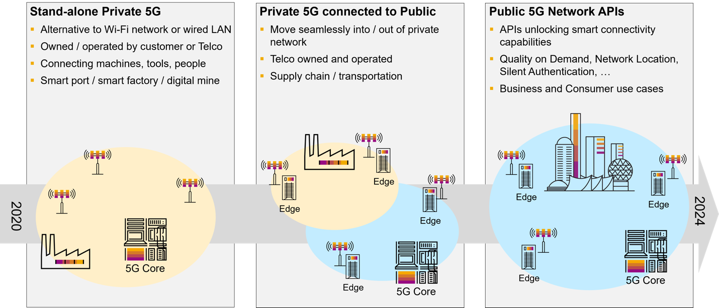 A Playbook for Telecom Companies to Monetize Their Massive 5G Investments