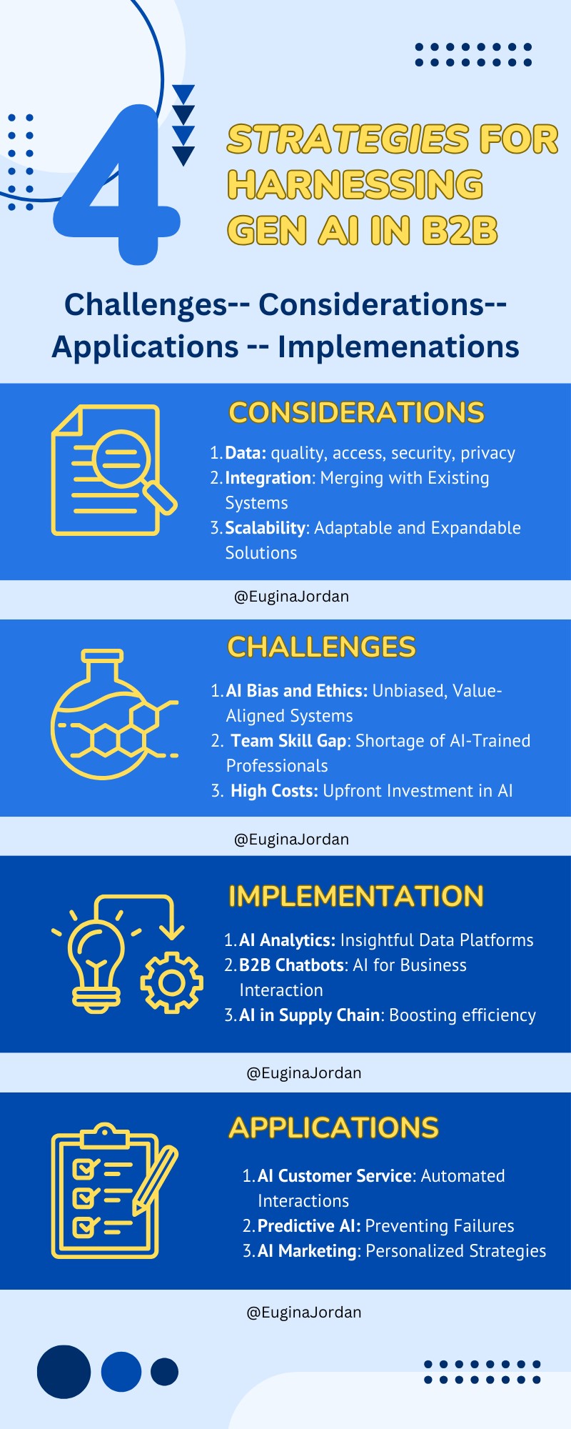 Part 5: B2B Gen AI Use Cases - Exploring Practical Applications for ...