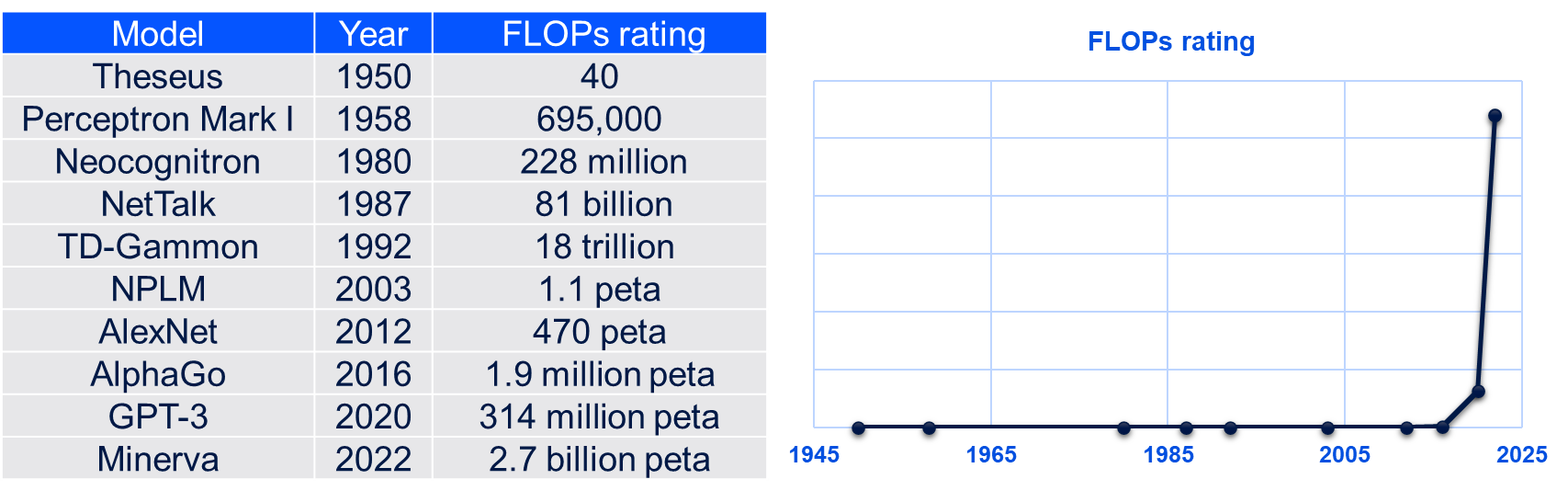 Can AI Predict the Future? AI Networking Transformation Through the ...