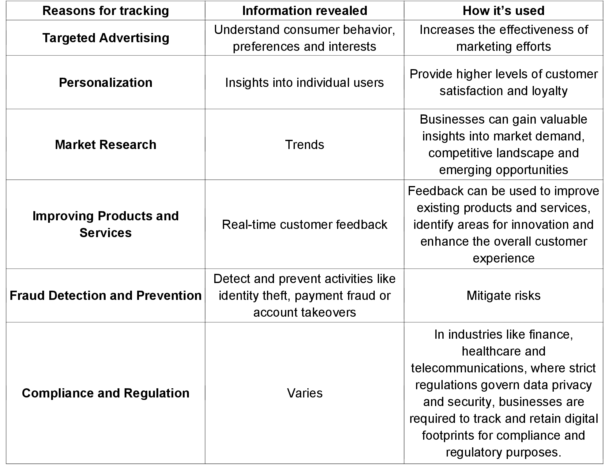 Data Privacy in the Age of Always-On Connectivity