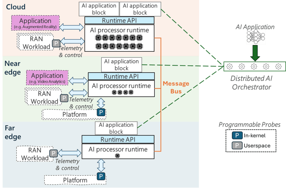 The Importance and Opportunities of AI and Analytics for the Future of ...