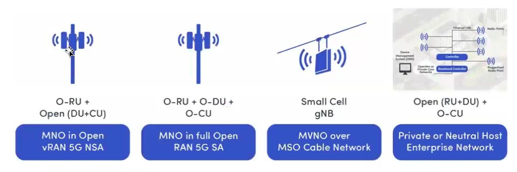 Centralized vs. Distributed: Choosing the Right RAN Split