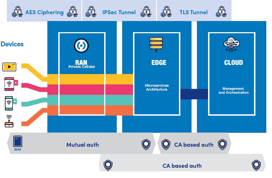 Advancing the State of Wireless Security