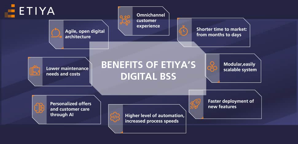 Digital Transformation in Times of Economic Uncertainties