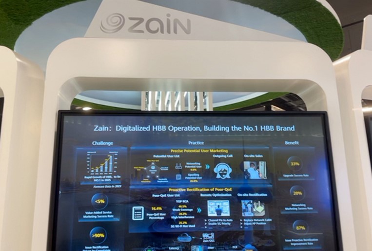 Zain Achieves New Breakthroughs in Home Broadband Service Operations ...