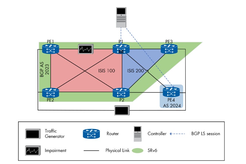 Bringing Network Automation to the Next Level With Huawei’s Autonomous ...
