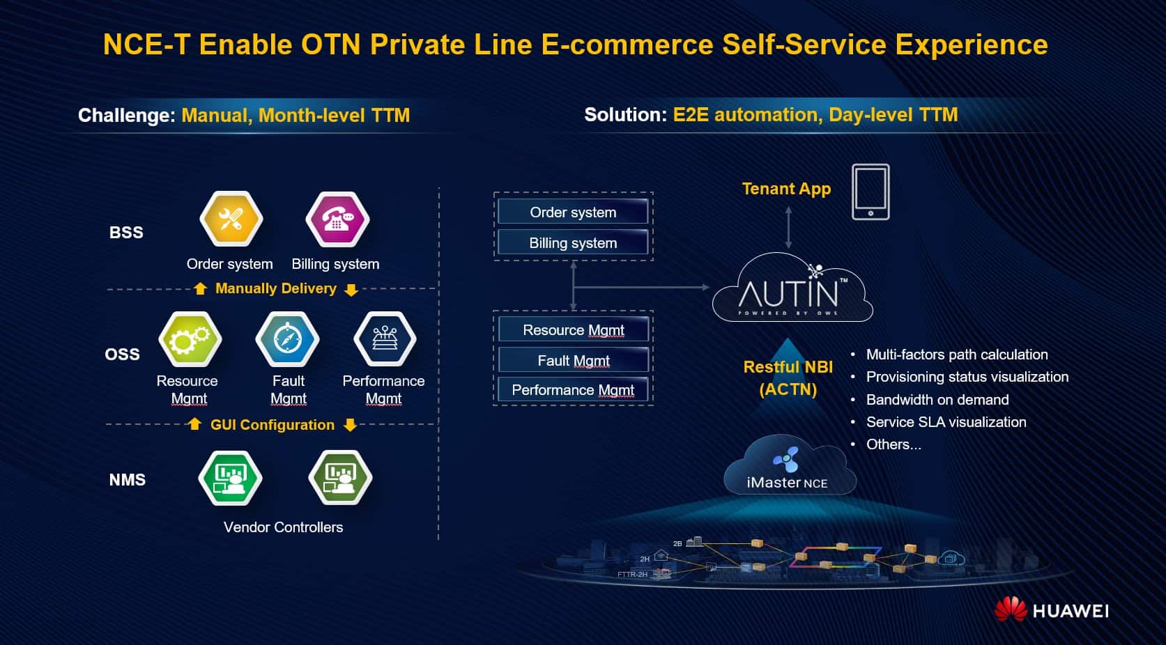 MWC 2023 | Enabling E-Commerce-like Experience, Huawei iMaster NCE-T ...