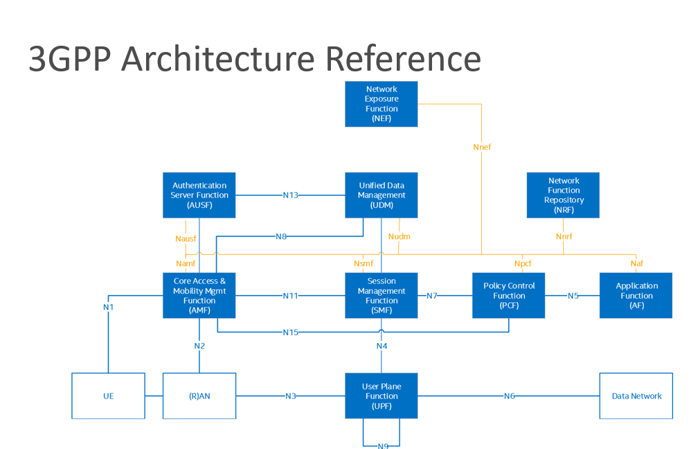 Delivering on the 5G Vision