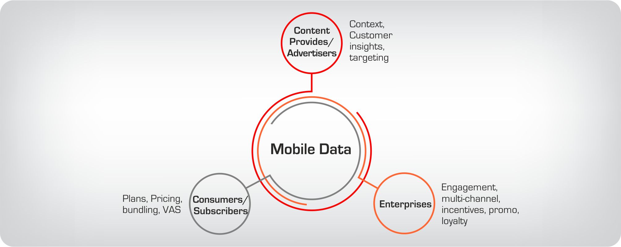 Data is the Next Currency