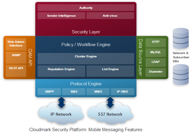 Major Australian CSP Implements Cloudmark's Anti-Spam for Messaging and Email Service