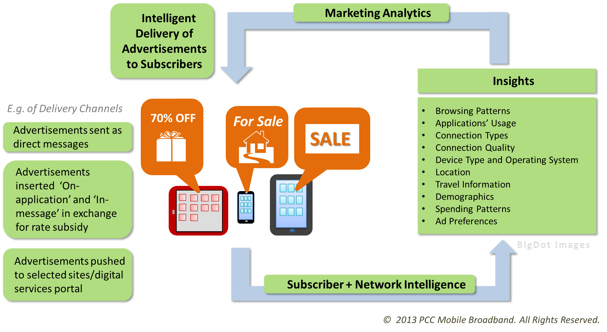 Ploughing the Digital Fields: Mobile Operators’ Strategies for Digital ...