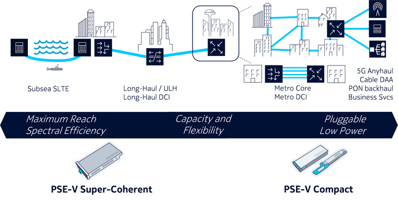 Driving Network Scalability and Efficiency With Application-Optimized ...