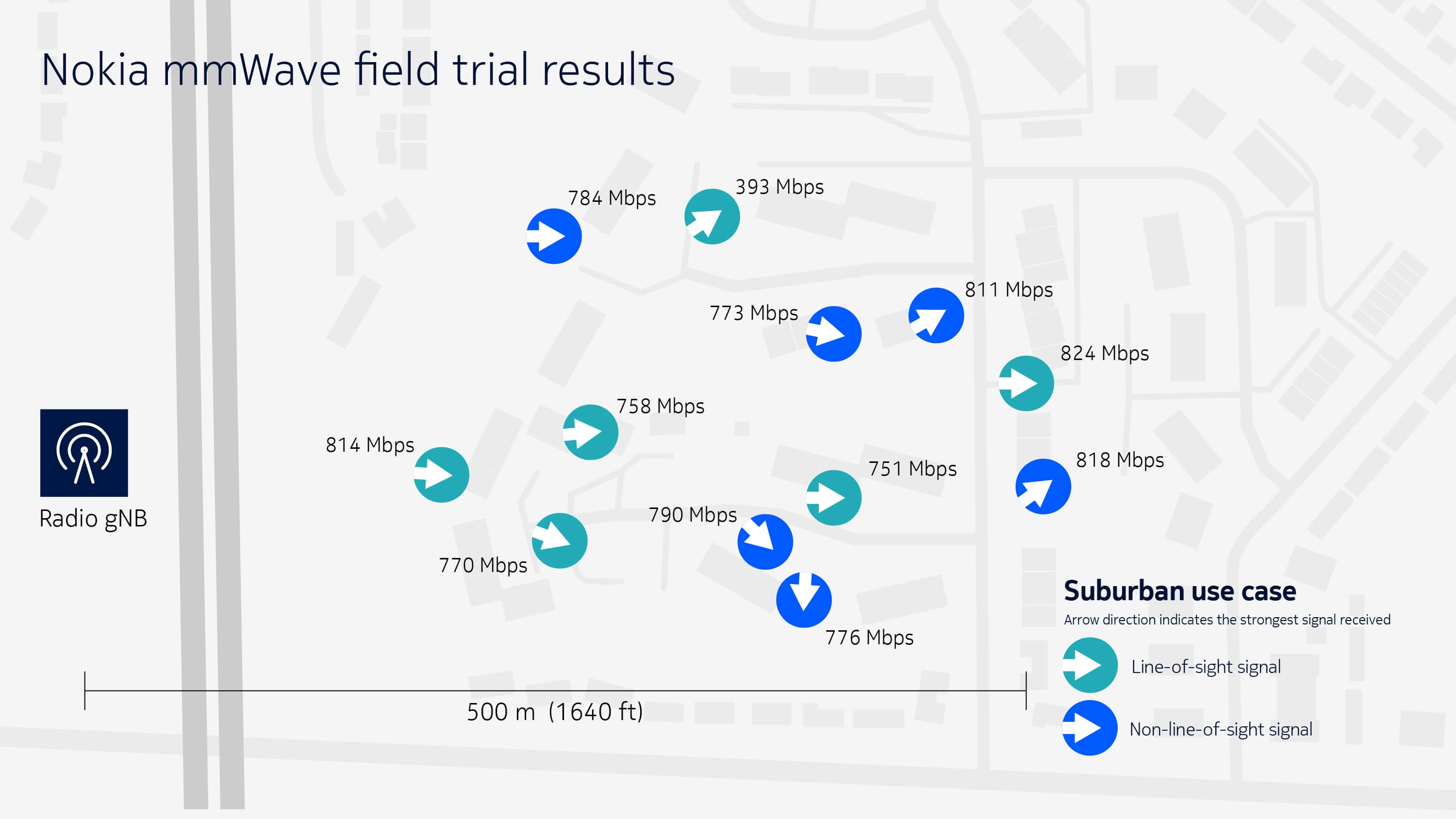 5g Mmwave The Next Generation Of Fixed Wireless Access Services Has Arrived