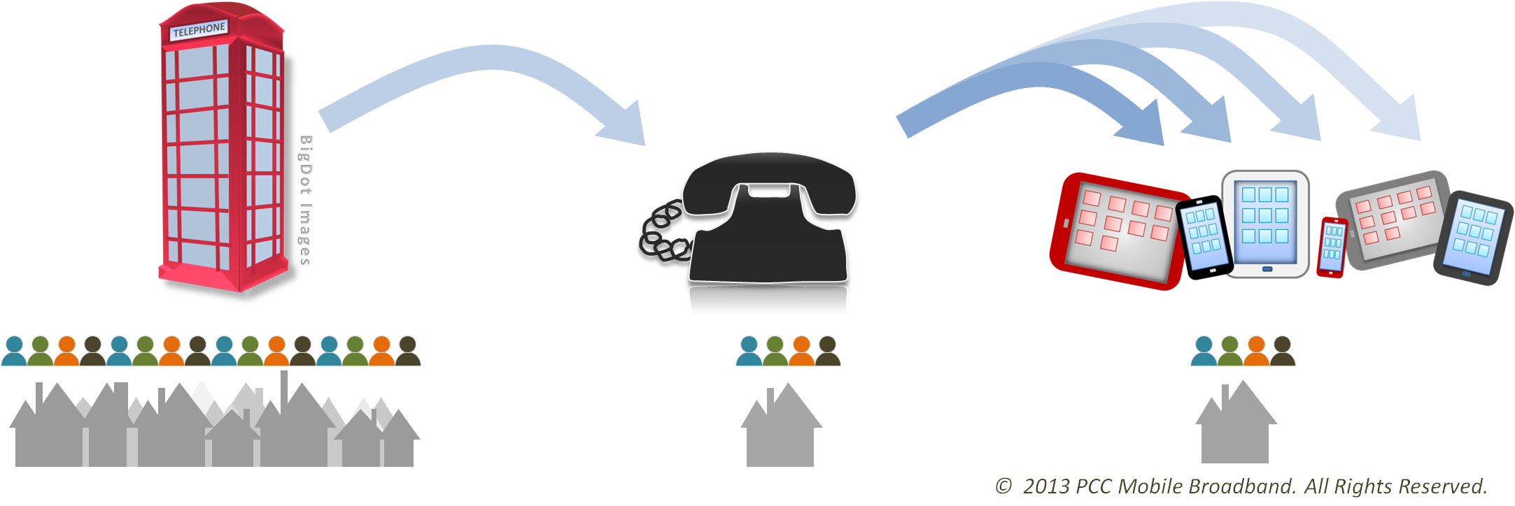 Mobile Operators and Digital Services: How Big Data Perfects the Equation