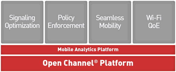Seven's flexible deployment options for its Mobile Traffic Management ...