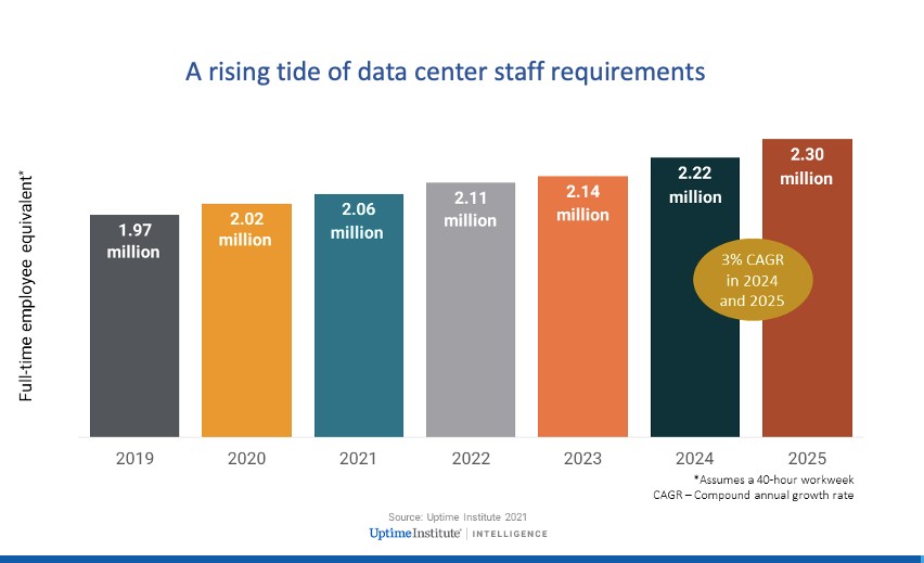 Addressing the Data Center Workforce Challenge