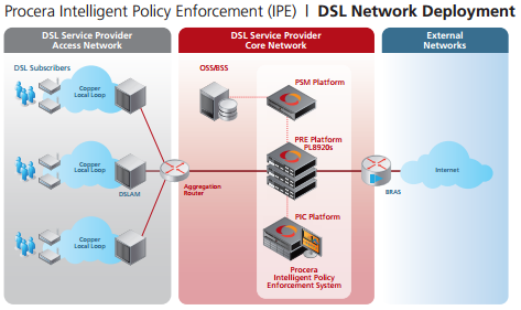 Latin America T1 Fixed Operators Deploys Procera's PacketLogic ...