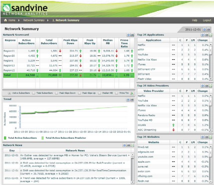 Rapidly growing CSPs in EMEA choose Sandvine's business intelligence ...