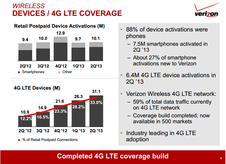 Verizon's Earnings Surge on the back of Shared Plans & 4G LTE