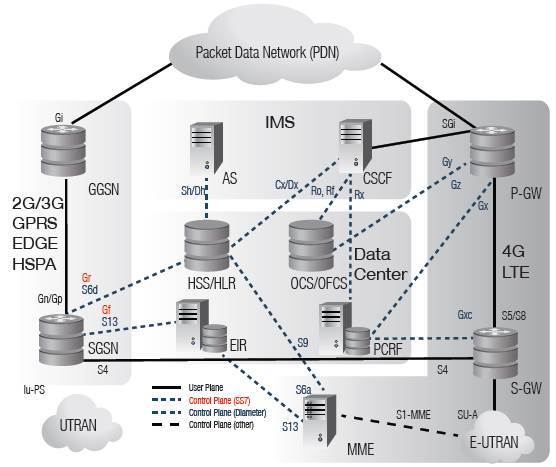 What is a Diameter Signaling Controller (DSC)