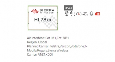Sierra Wireless IoT Modules with Altair Chipset Certified on KDDI and ...