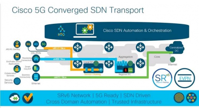 Indosat Ooredoo, Cisco to Build 5G-ready Transport Network based on SDN ...