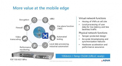 ADVA Launches Cell Site Gateway Device for 5G