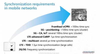 ADVA's Oscilloquartz Launches Enhanced PRTC Solution for LTE-A and 5G Network Timing