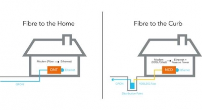 NetComm Wireless' New G.fast /VDSL Device to Support NBN FTTC Rollout