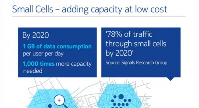 TIM Brasil Signs Deal with Nokia Networks for Small Cells & 3G/4G rollout