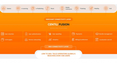 Centili Launches PaaS for MNOs to Create and Manage Highly Flexible ...