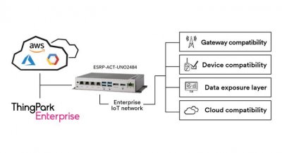 Advantech, Actility Launch Edge Solution to Manage Private LoRaWAN Networks