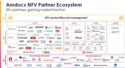 Amdocs Unveils ONAP-powered NFV Portfolio to Accelerate NFV/SDN Service Innovation