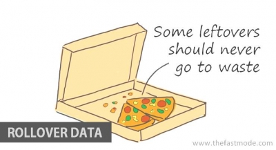Data Rollover Makes Its Way to Down Under as More Rich Content Goes Mobile