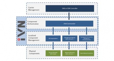 Sckipio, iPhotonix Form G.Fast NFV Partnership