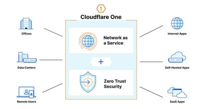 Cloudflare Expands its Zero Trust Platform with CASB & DLP Services