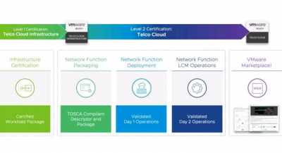 VMware Expands Certification Program for Telco Cloud with VNF and CNF ...