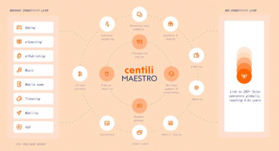 Centili Unveils Maestro Monetization Platform as a Service for Mobile ...