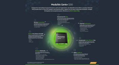 MediaTek Unveils New Genio Platform for AIoT Devices